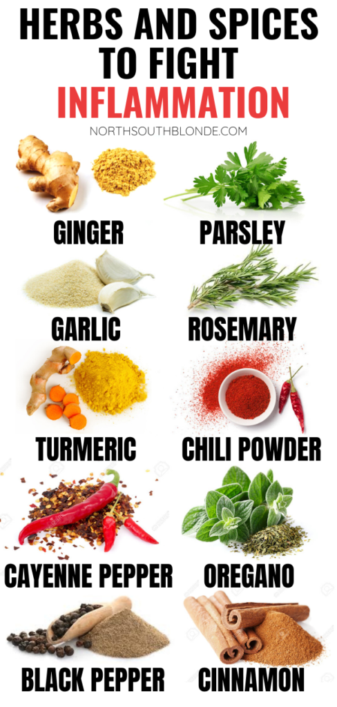The 10 Best, Most Powerful Spices and Herbs For Weight Loss